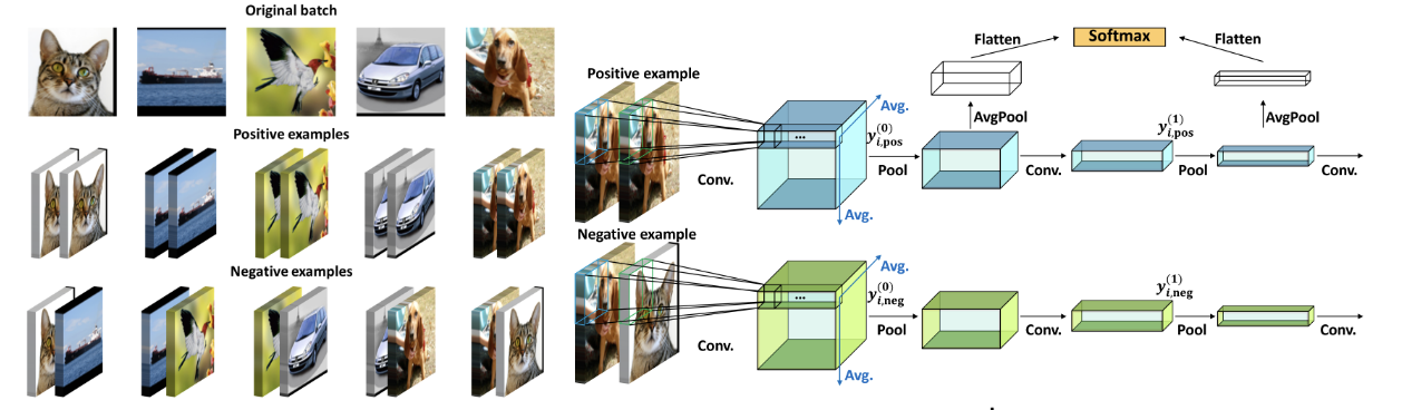 Neuromorphic Algorithms – Neuromorphic physics
